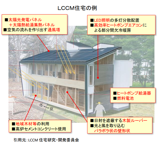 【2023年度】国土交通省 ZEH･LCCM補助金のご案内|足利市の工務店(有)福富住宅ブログ